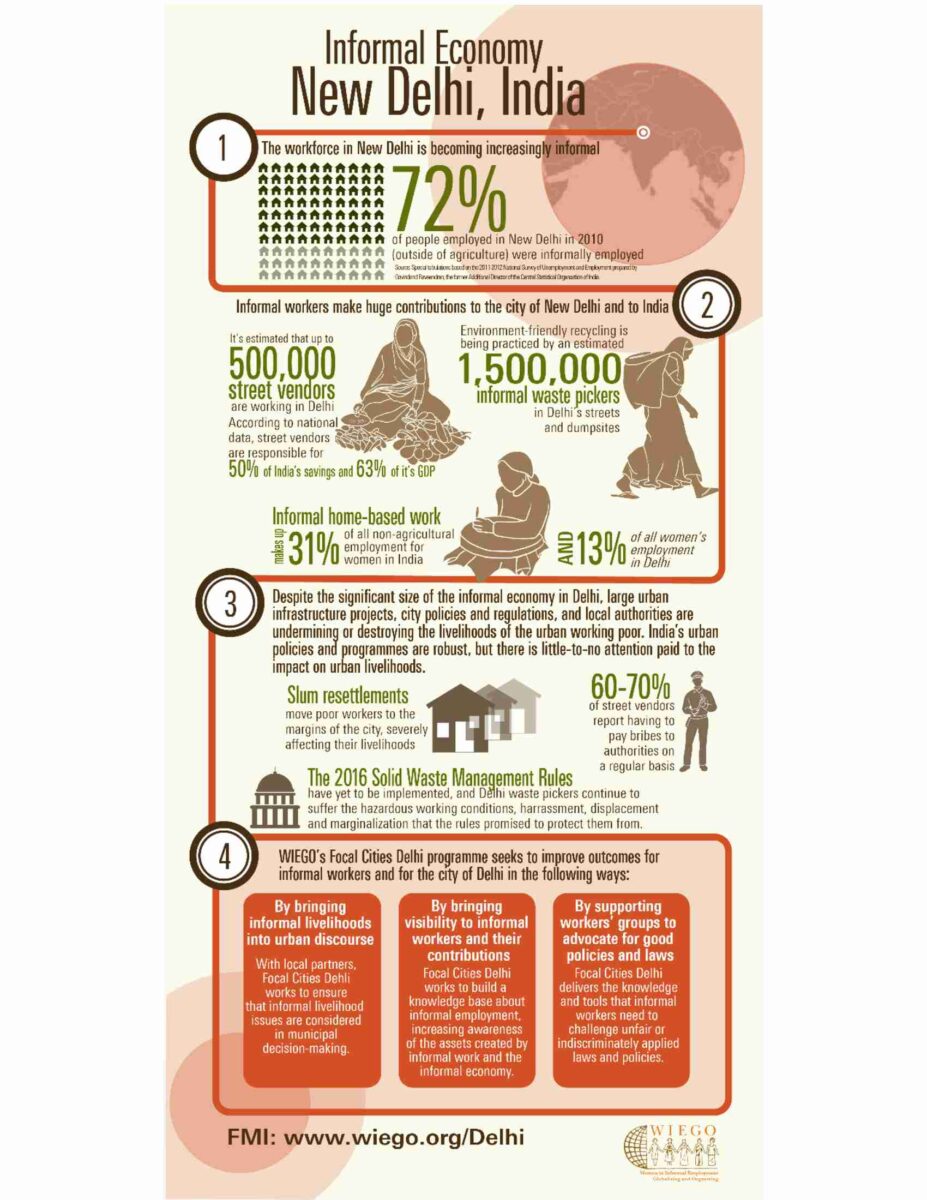 Infographic - Delhi Focal City - WIEGO
