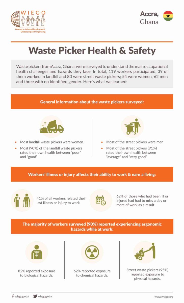 Accra: Waste Picker Health & Safety - WIEGO