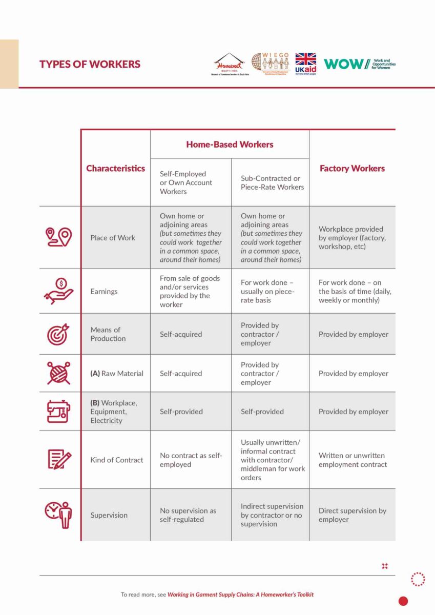 Types of Home-Based Workers - WIEGO